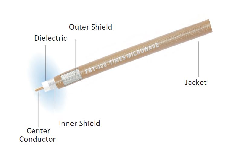 FBT Cable Assemblies